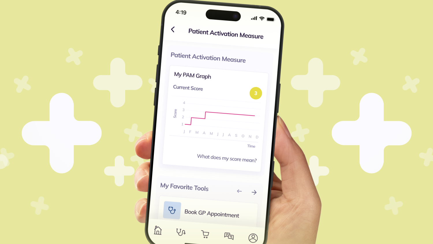 How Patient Activation Measure Works - NowPatient