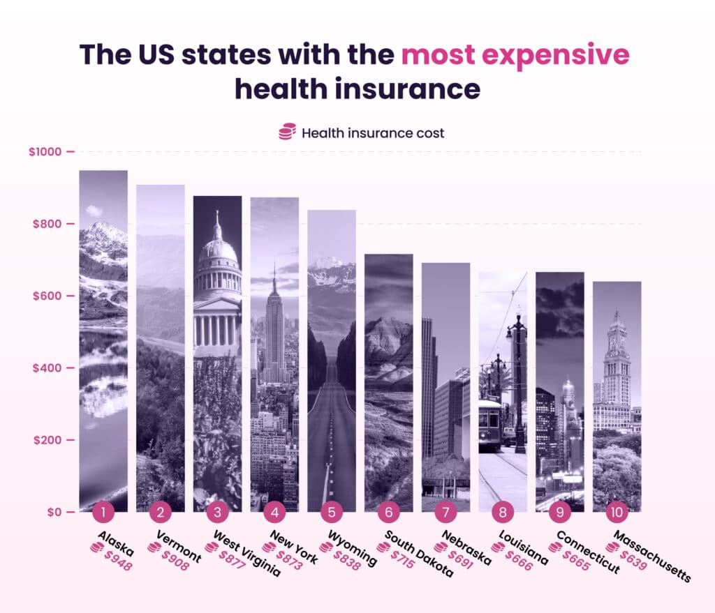 US Accessibility Index - NowPatient